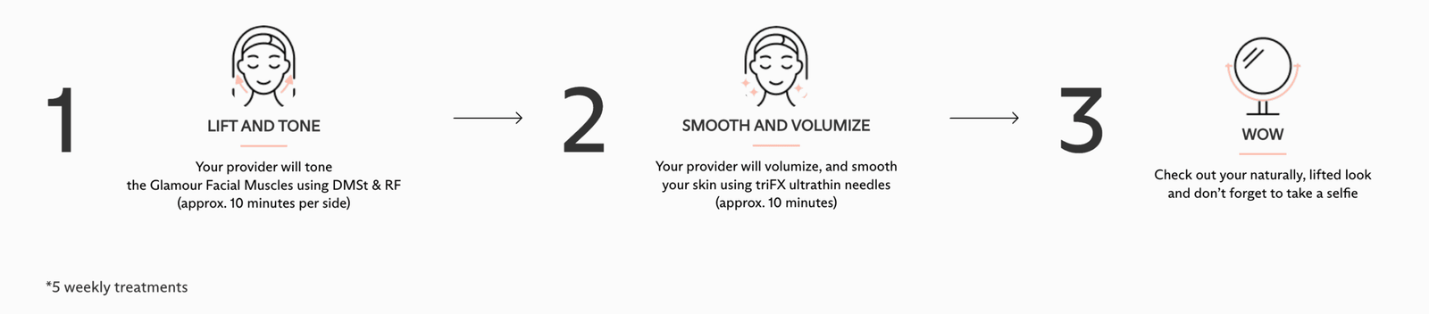 trilift-tone-your-facial-muscles