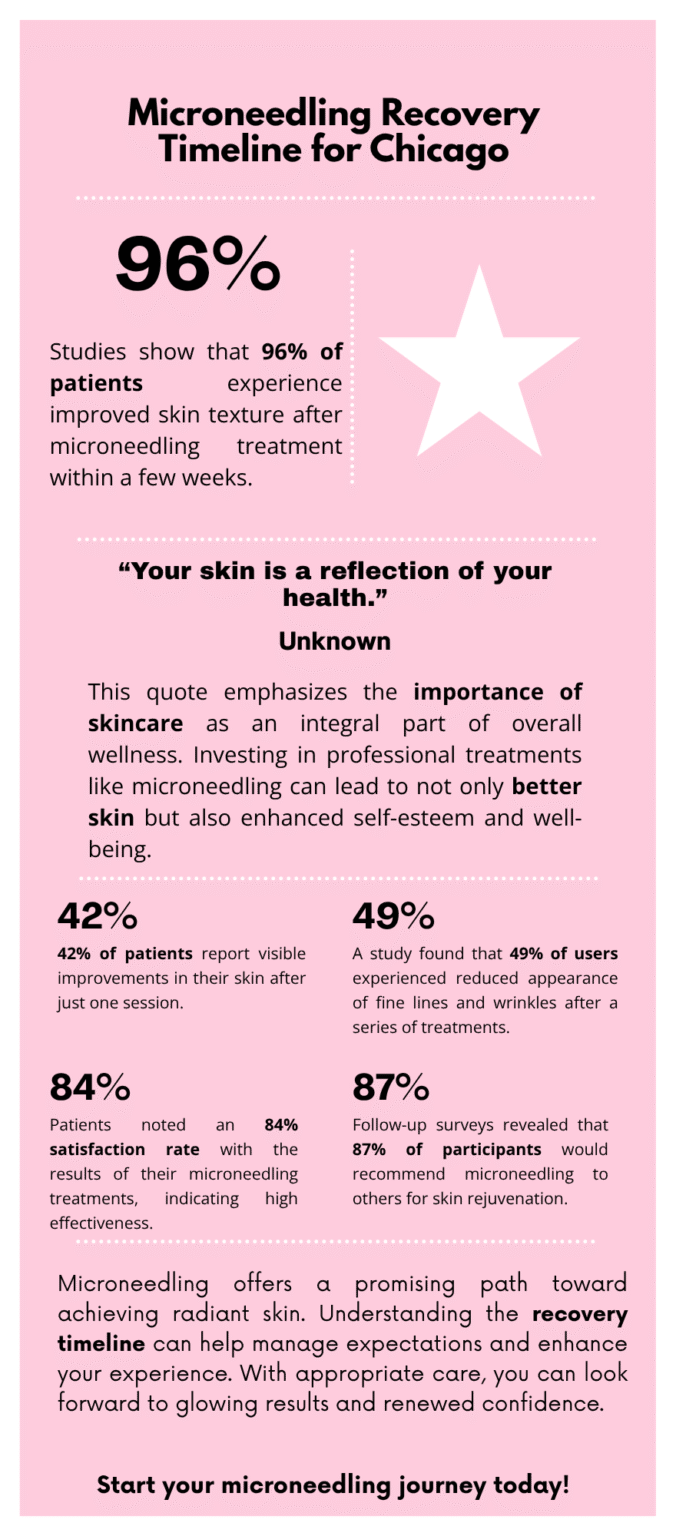 Microneedling Recovery: What to Expect Day by Day - PURE Medical Spa