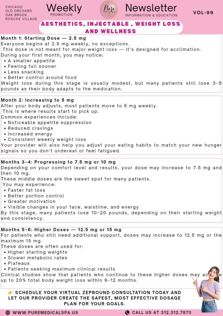 Zepbound Dosage Guide: What to Expect Each Month