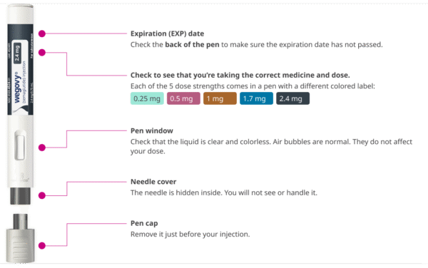 Using the Wegovy Injection Pen: A Step-by-Step Guide - PURE Medical Spa