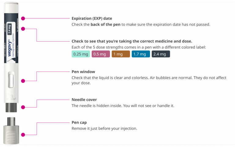 Using the Wegovy Injection Pen: A Step-by-Step Guide - PURE Medical Spa