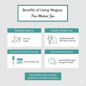 Using the Wegovy Injection Pen: A Step-by-Step Guide - PURE Medical Spa