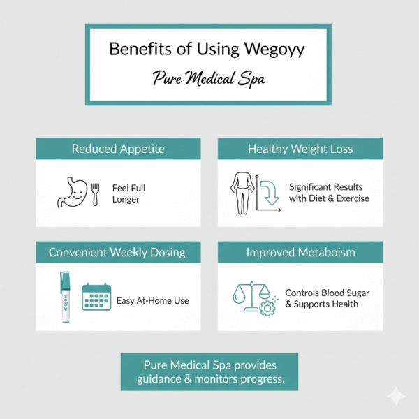 Using the Wegovy Injection Pen: A Step-by-Step Guide - PURE Medical Spa